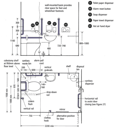Improve your Accessible Toilet Design - Disability and Inclusion Strategy
